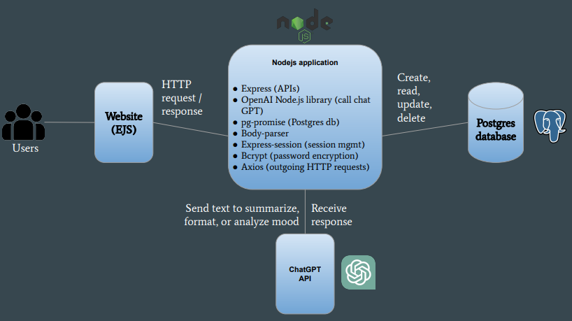 Blake DeHaas Personal Website